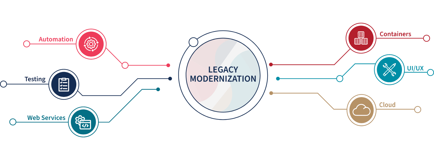 Legacy Applications Synergex