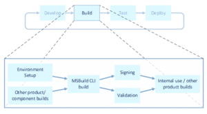 MSBuild CLI: A Gateway to Continuous Integration/Delivery - Synergex