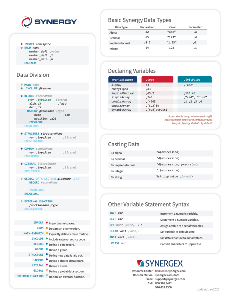 Cheat Sheets - Synergex