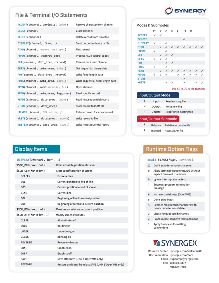Cheat Sheets - Synergex